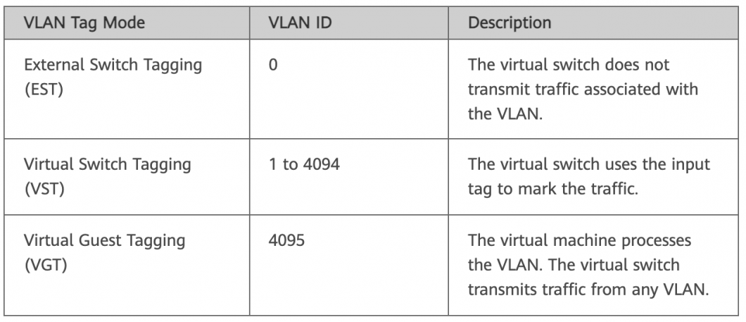 Configuring a VLAN on VMware – Mushaaf Blog