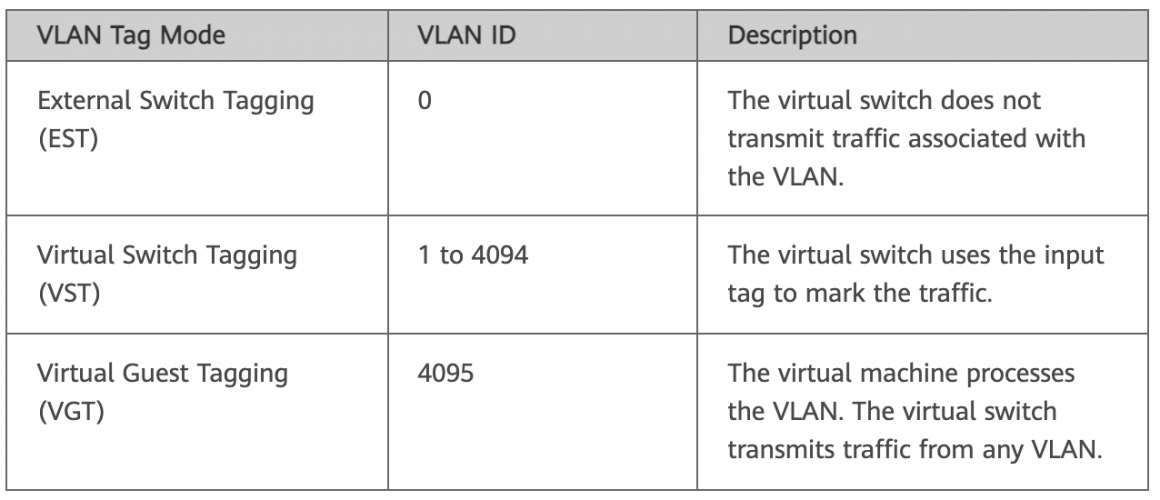 Configuring a VLAN on VMware – Mushaaf Blog